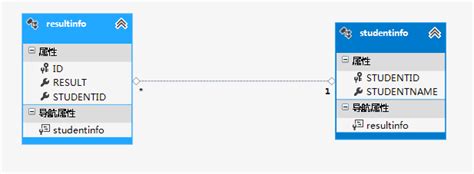 entity framework——实体连接查询两种方式 entity framework join csdn博客