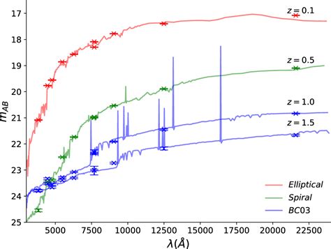Spectroscopic And Photometric Redshift Estimation By Neural Networks For The China Space Station