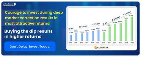 How To Add I Sip Urn Number In Other Banks Netbanking