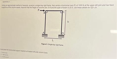 using an approximate method of analysis analyze a