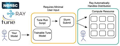 A Novice S Guide To Hyperparameter Optimization At Scale Towards Data Science