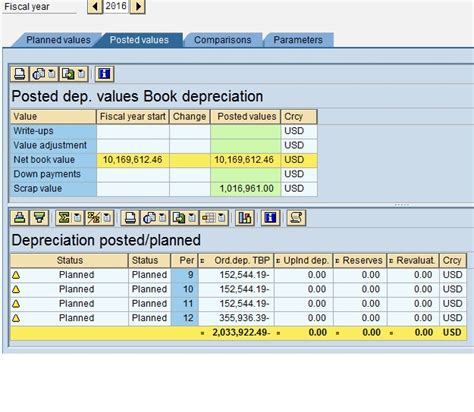 Solved Assets With Scrap Value Sap Community
