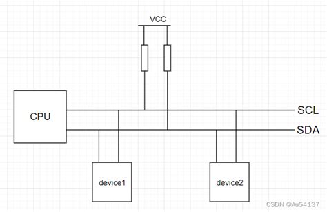 I2c基础介绍及linux驱动框架i2c驱动框架 Csdn博客