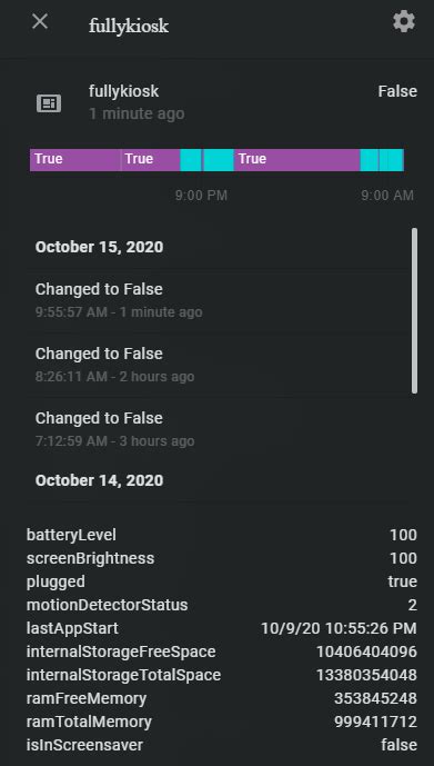 Problem With Fullykiosk Screen Fullykiosk Screensaver Fullykiosk Brightness Slider · Issue