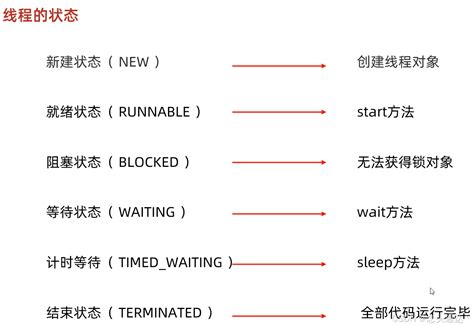 java day21 csdn博客