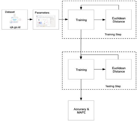 General Architecture Download Scientific Diagram