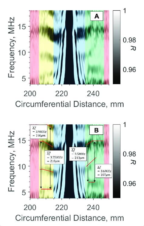 a intensity plot of reflection coefficient spectrogram b same plot