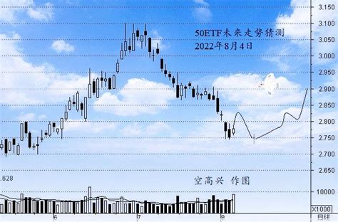 50etf具备强劲反弹条件，不是喜剧 知乎