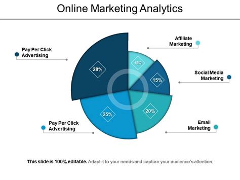 Online Marketing Analytics Ppt Design Templates Presentation PowerPoint Diagrams PPT Sample