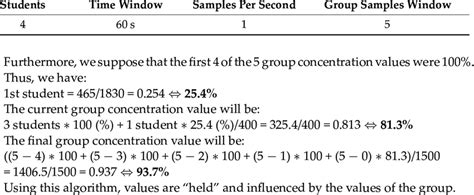 Modified Settings For Third Algorithm Download Scientific Diagram