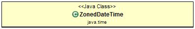 Java ZonedDateTime Class API Guide
