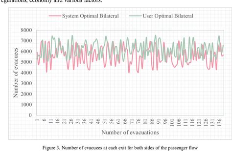 Figure 3 From Modeling And Simulation Of Emergency Evacuation Planning Paths For Urban Rail