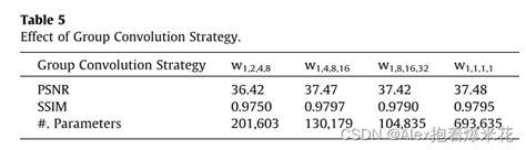 论文分享LRP net A lightweight recursive pyramid network for single image deraining lprnet网络结构 CSDN博客