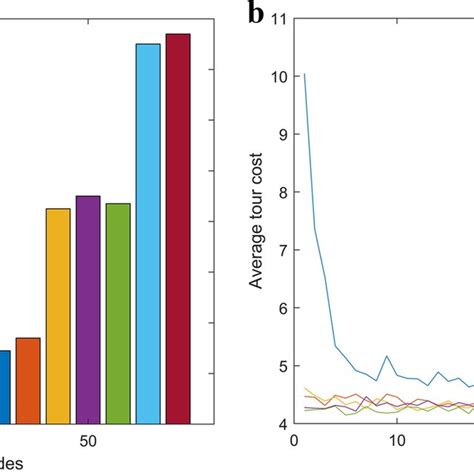 The Left Figure A Shows The Approximate Gap Of Different Methods Download Scientific Diagram