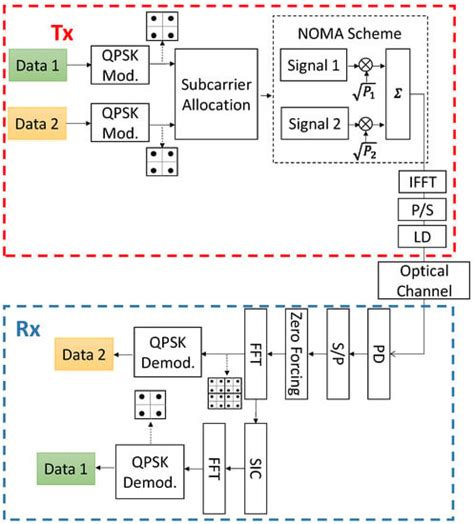 Photonics Special Issue Optical Wireless Communication Owc Systems