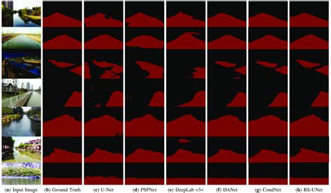 some qualitative results of water surface segmentation of different