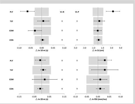 Figure From Changes In Sprint And Jump Performances After Traditional Plyometric And