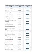 CLL For CCNP SWITCH V Docx Cisco Learning Labs For CCNP SWITCH V Hour Day Labs