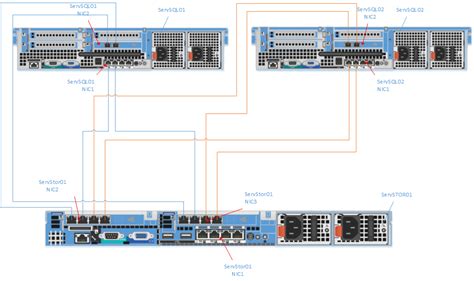 Creating Sql With Storage 2012r2 Iscsi Cluster Creating Sql With Storage