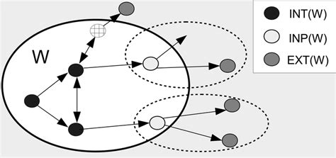 Variable Decomposition Download Scientific Diagram