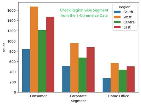 Uzair Ahmed On Linkedin Dataanalysis Ecommerceinsights Pythonmagic