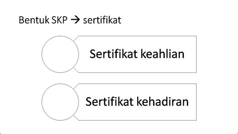 Contoh Surat Permohonan Verifikasi Str Surat Lamaran Kerja Desain Contoh Surat Xkn2mnjk8g