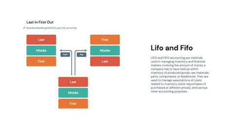 FIFO Vs LIFO PPT Template Free