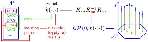 Overview Of Our Proposed Framework The Input Domain Is Discrete In