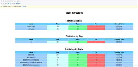 使用python3实现 发送robot Framework 概要报告邮件html邮件附件opening Robot Framework