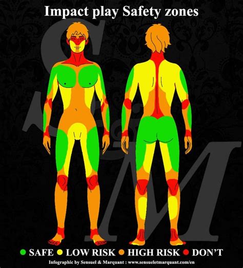 Infographic I Made On Impact Zones Safety Rfemdom