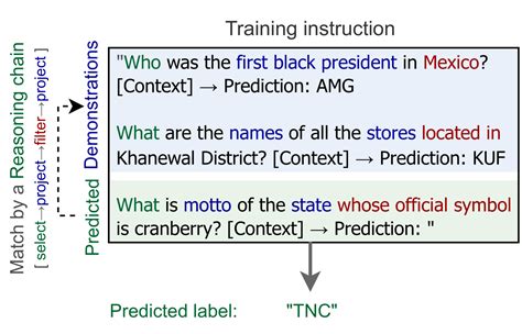 Cos Enhancing Personalization And Mitigating Bias With Context