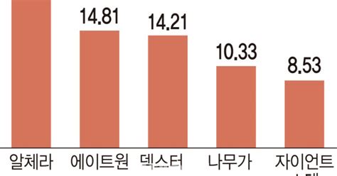 메타버스 시대 성큼ar·vr 관련주 급등