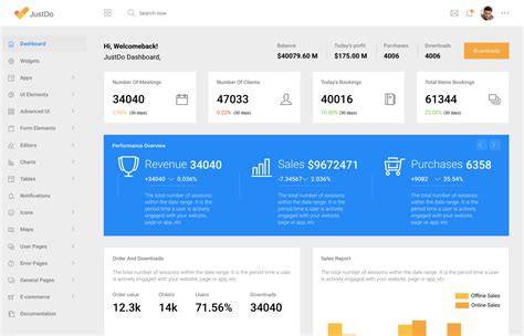 20 Best Free And Premium Reactjs Website Templates In 2020