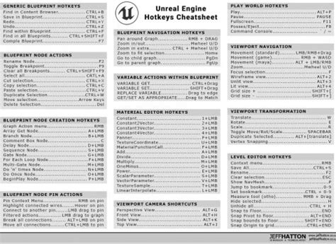 Unreal Engine Hotkey Cheatsheet Pixstacks
