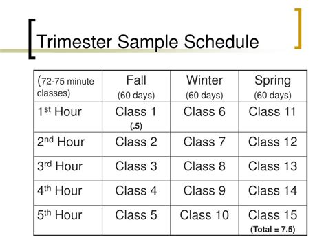 Ppt Trimester Scheduling Powerpoint Presentation Free Download Id