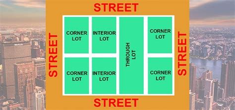 Zoning Lots In New York City Hn Republic Architecture Zoning Expediting