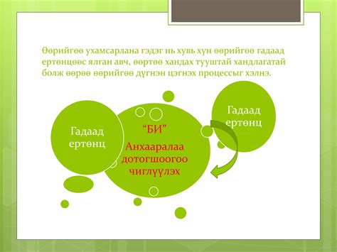 ухамсар түүний мөн чанар Pptx