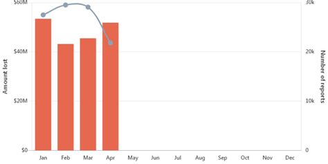 “the Dark Side Of Social Media How Scammers Exploit Popular Platforms