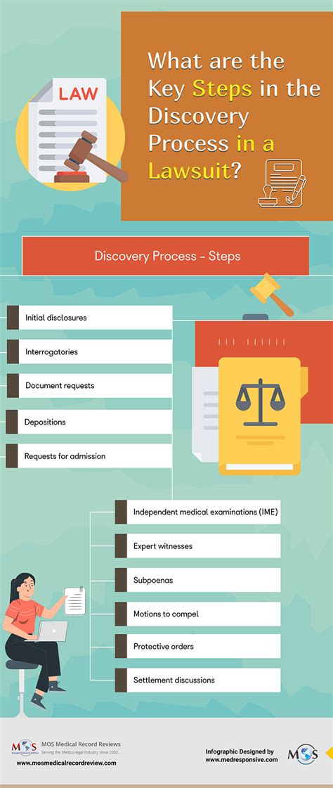 What Is A Court Discovery Process At Elisa Champagne Blog