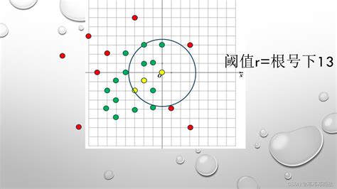 传统欧式聚类演示（看完就懂超详细） 传统欧氏聚类代码详细解读 csdn博客