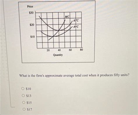 Solved Units Of Output Variable Cost Dollars Total Cost Chegg