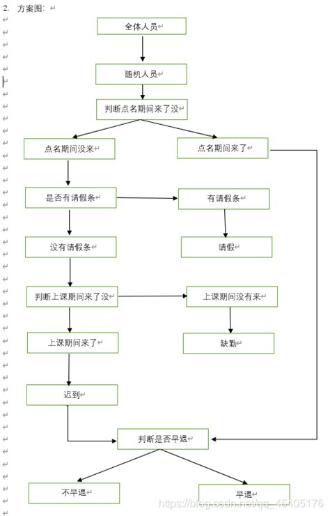 用python实现一个简单课堂点名器（从外部调取文件）py中如何调用外部的人名 Csdn博客