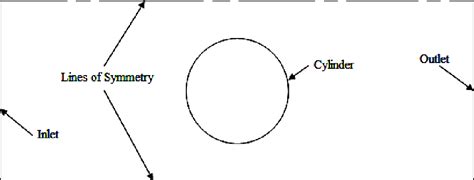 figure 1 from particle impaction and flow through an infinite array of
