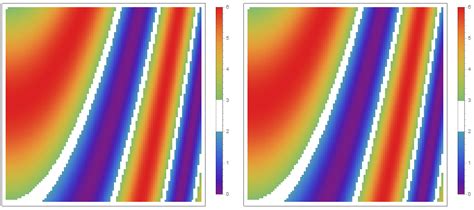 Plotting Overlaying A Single Color With A Colorfunction On A