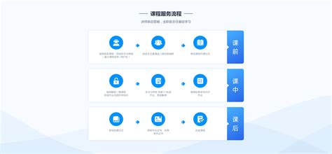 基于深度学习的人脸识别 深蓝学院 专注人工智能与机器人的学习平台