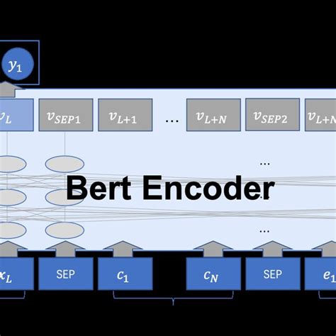 bert crf model with extra context and candidate entities as input