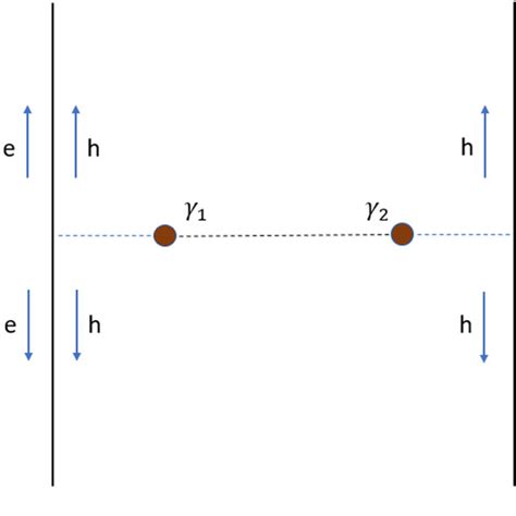 Majorana Zero Modes Induced Crossed Andreev Reflection An Electron Is Download Scientific