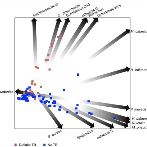 Quadratic Discriminant Analysis Qda Biplot For Graphical