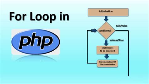 PHP CƠ BẢN Các loại vòng lặp LOOP Tự học lập trình