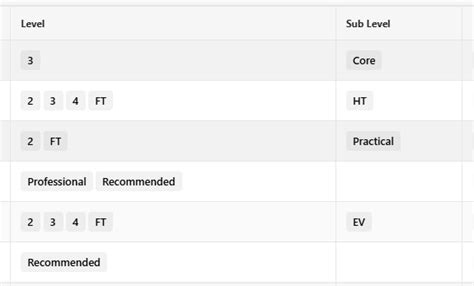 Getting More From Oracle Apex With Html Expressions